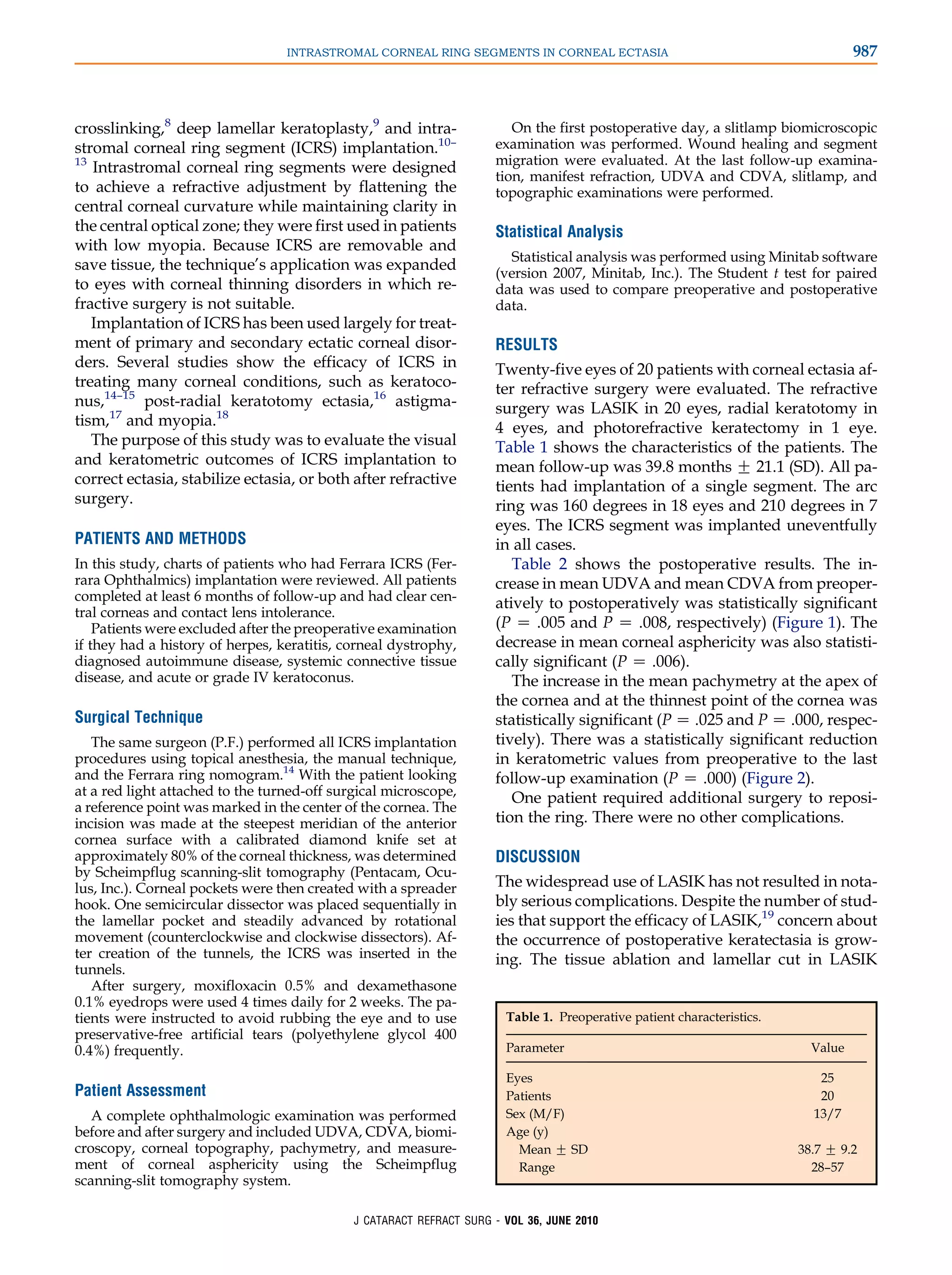 10 Ferrara Ring for ectasia after refractive surgery | PDF