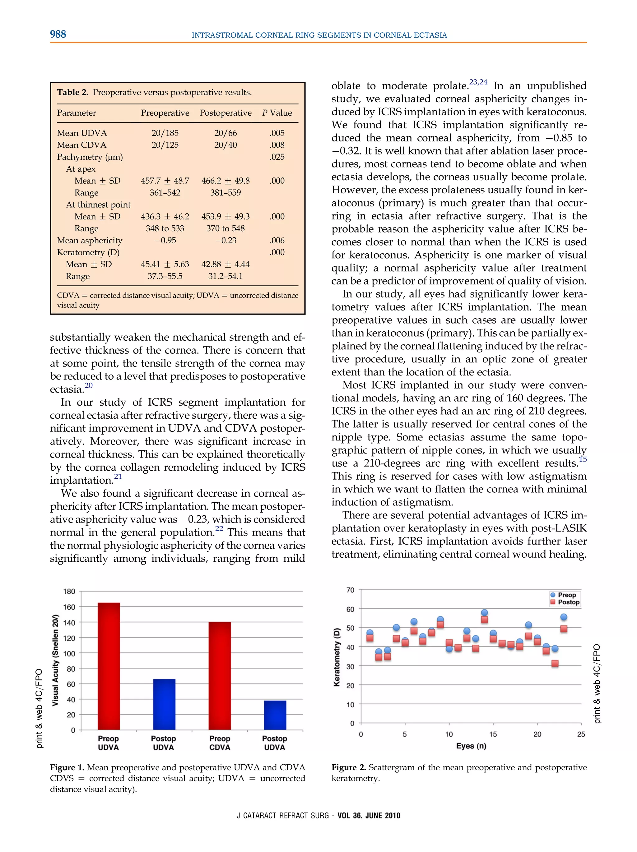 10 Ferrara Ring for ectasia after refractive surgery | PDF