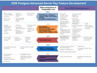 10/ EnterpriseDB @ OPEN'16 | PDF | Databases | Computer Software and Applications