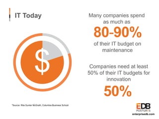 10/ EnterpriseDB @ OPEN'16 | PDF | Databases | Computer Software and Applications