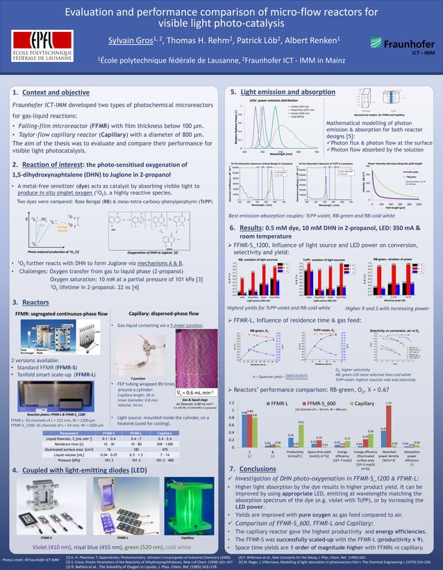 Poster_EPFL-12-8,S_GROS, Final_EPFL | PDF