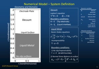 YlitaloASURFFinalPresentation | PPTX | Physics | Science