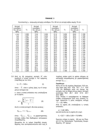 Εγκύκλιος Ε7 Αντοχή Σκυροδέματος | PDF