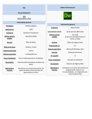 10 ejemplos de software de aplicación (1) | PDF