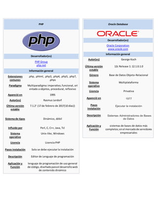 10 ejemplos de software de aplicación (1) | PDF