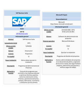 10 ejemplos de software de aplicación (1) | PDF