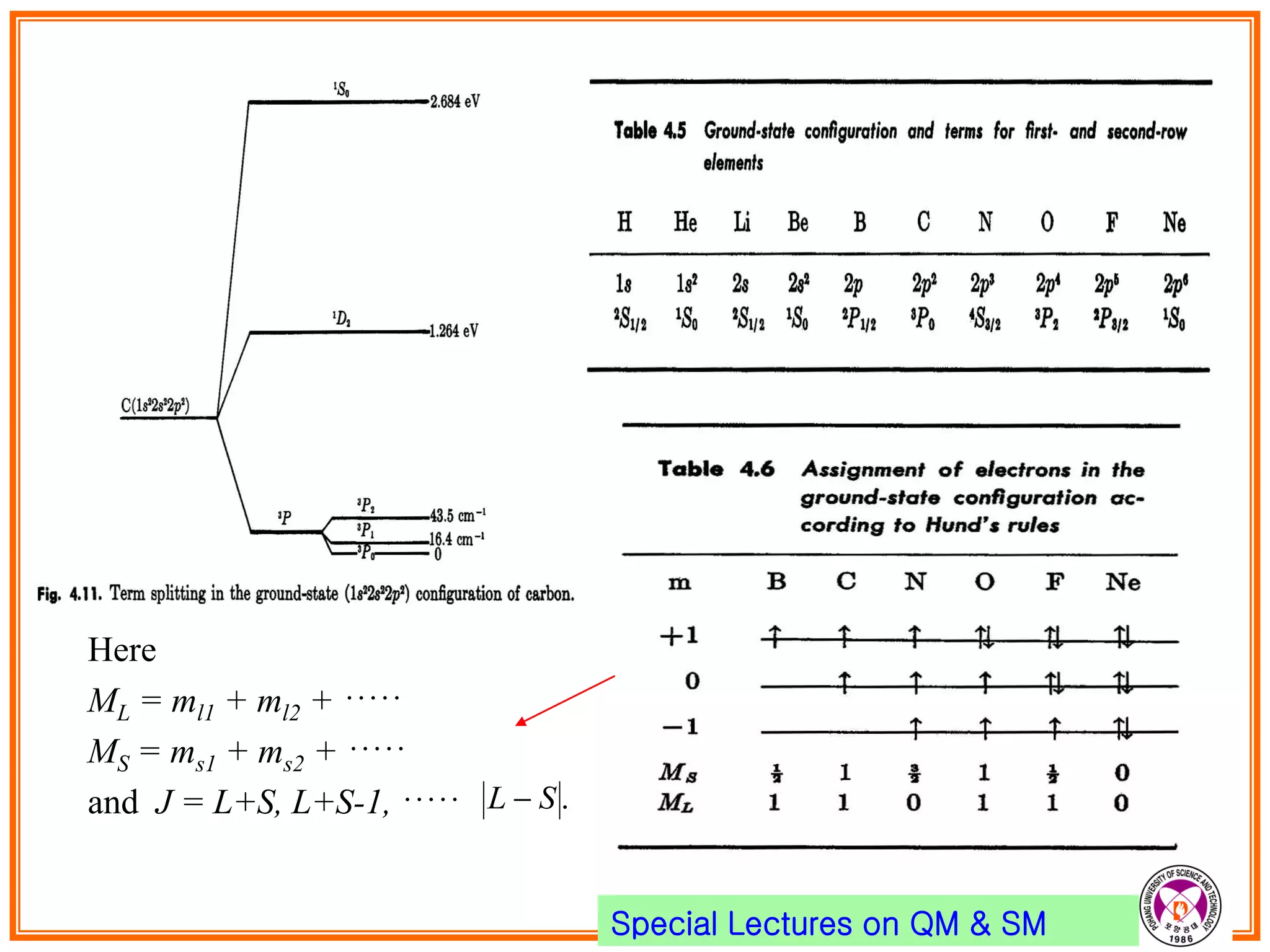 (10) electron spin & angular momentum coupling | PDF