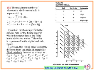 (10) electron spin & angular momentum coupling | PDF