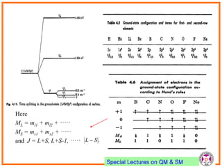 (10) electron spin & angular momentum coupling | PDF