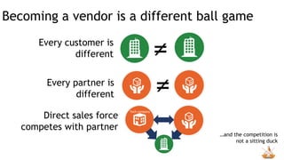 10 elements for a successful partner marketing execution | PPT