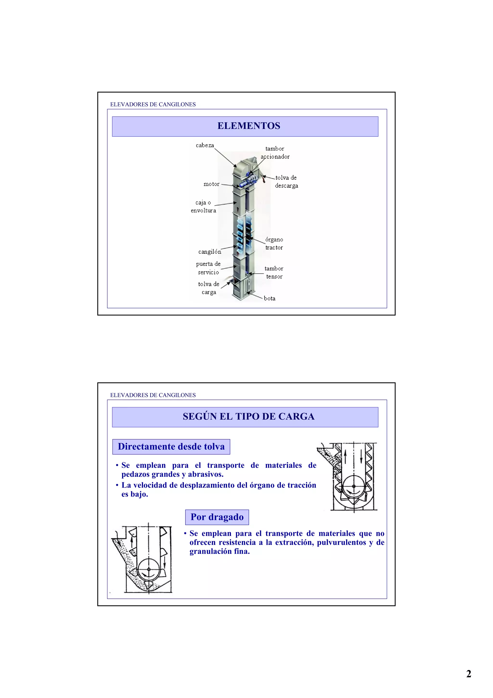 10 elevadores cangilones | PDF