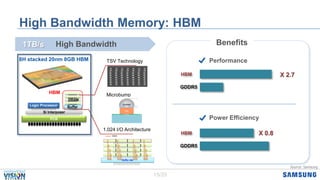 "Memory Innovation for Embedded Vision Systems," a Presentation from ...