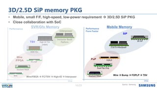 "Memory Innovation for Embedded Vision Systems," a Presentation from ...