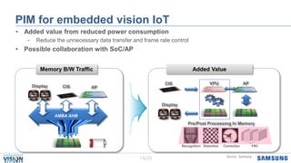 "Memory Innovation for Embedded Vision Systems," a Presentation from ...