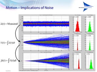 "Using Inertial Sensors and Sensor Fusion to Enhance the Capabilities ...