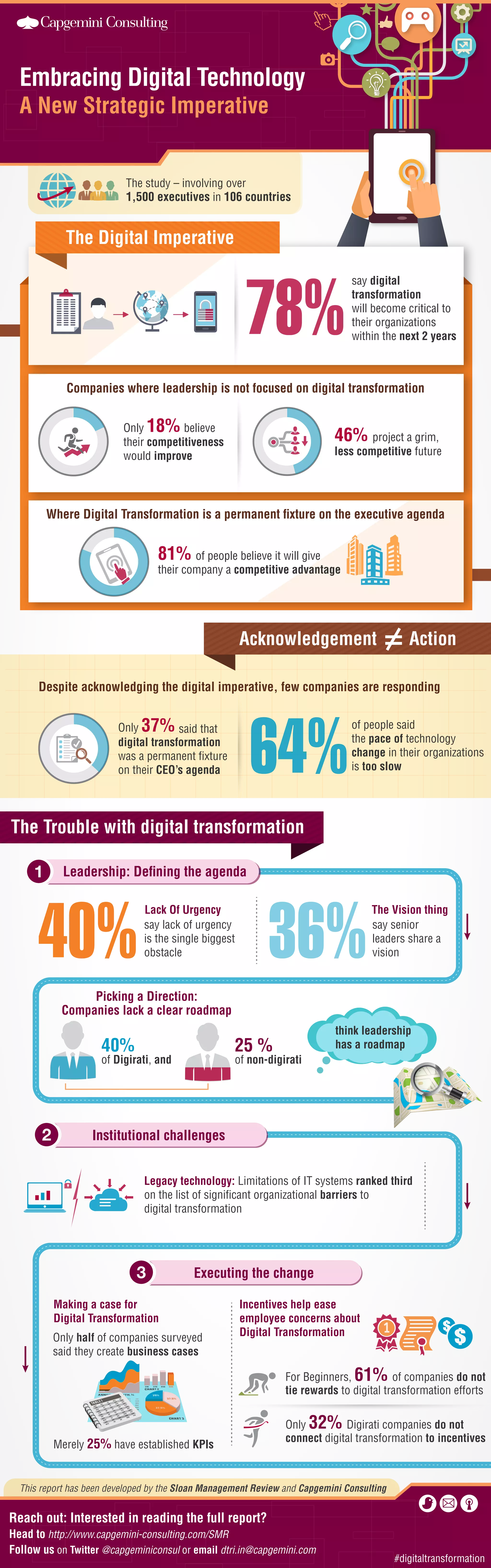 Embracing Digital Technology: A New Strategic Imperative | PDF