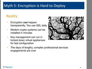 Top 10 Encryption Myths | PPT