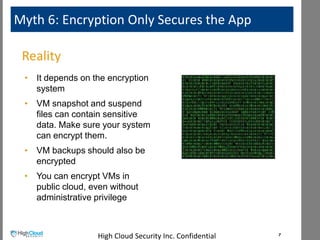 Top 10 Encryption Myths | PPT