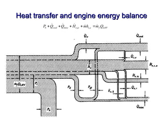 Internal combustion Engine heat transfer | PPT