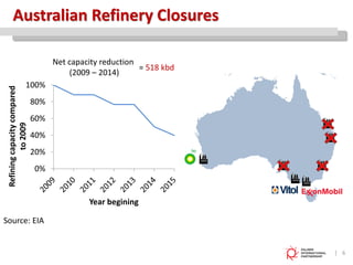 Enhancing Refinery Profitability | PDF