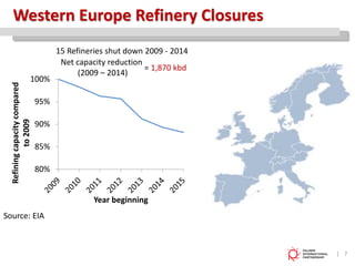 Enhancing Refinery Profitability | PDF