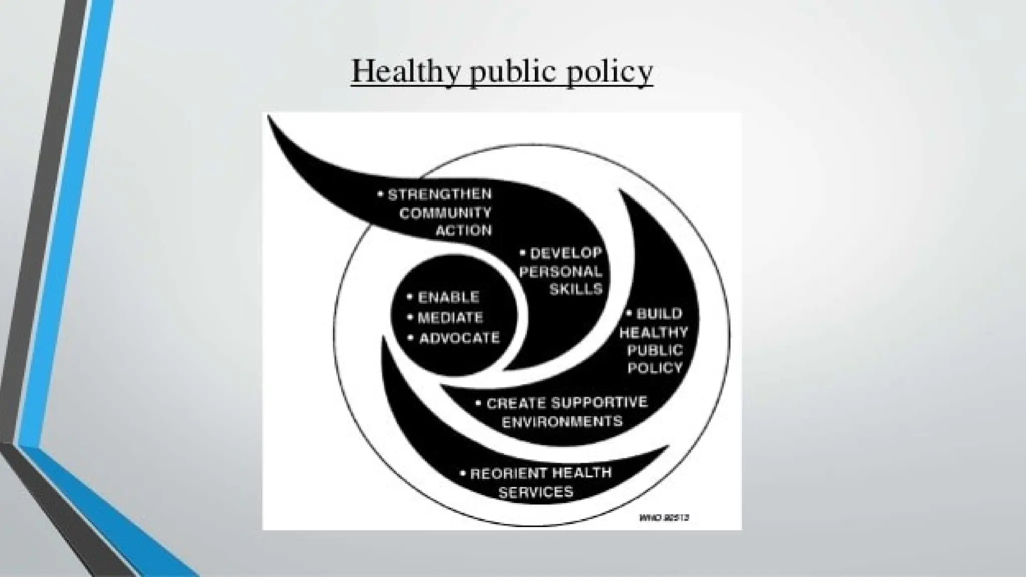 Epidemiology and Policy relationship.pptx