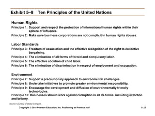 Principles of management chapter number 6 | PPT