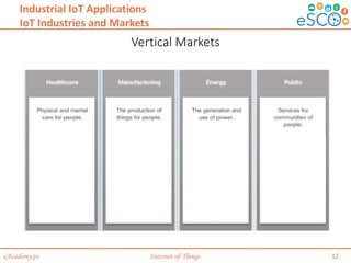 ch6-Industrial IoT Applications | PDF