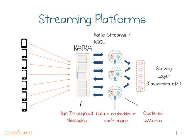 10 essentials steps for kafka streaming services