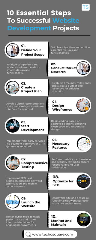 10 Essential Steps to Successful Website Development Projects (2).pdf