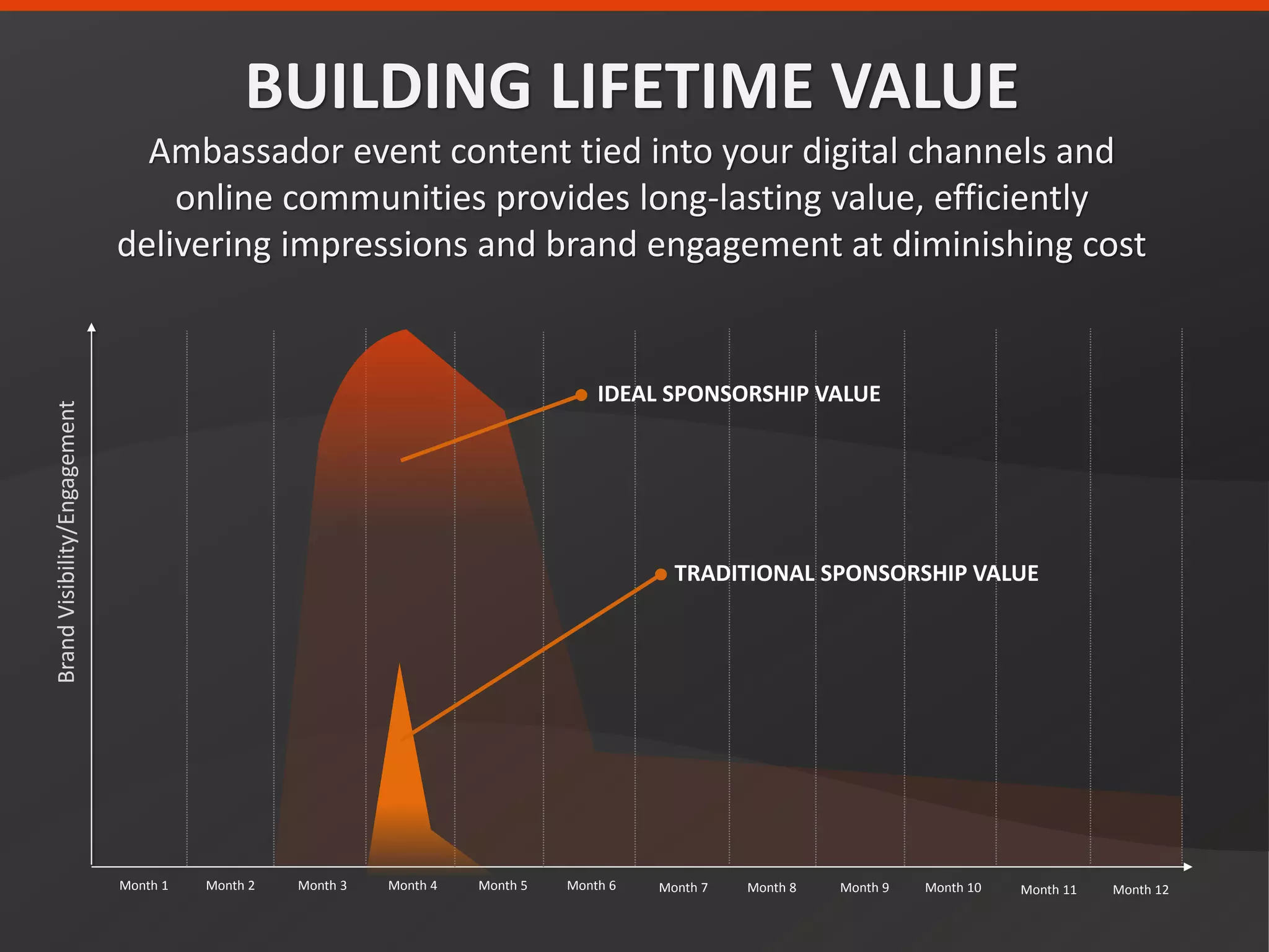 10 Essentials to Sponsorship Activation | PDF