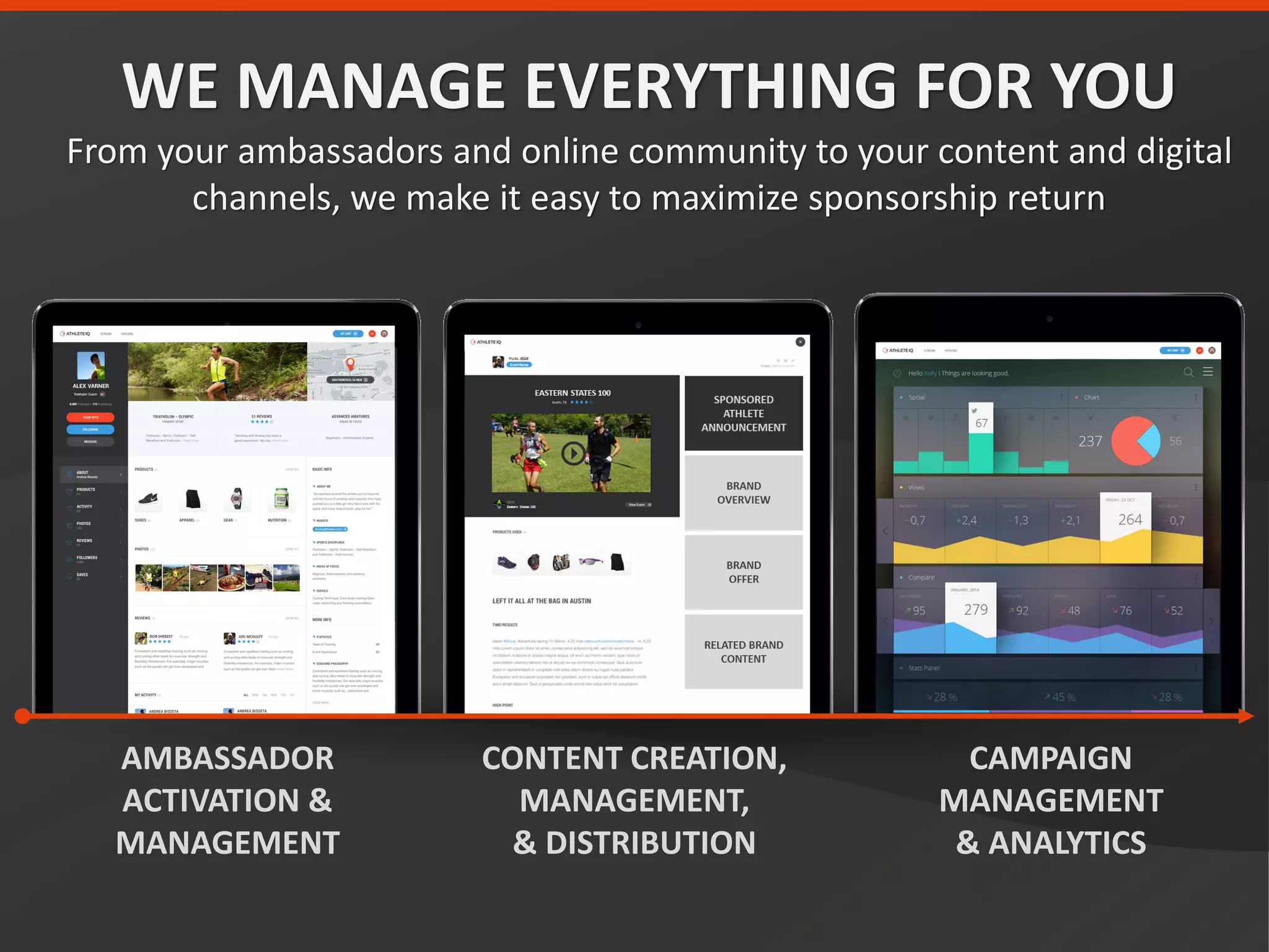 10 Essentials to Sponsorship Activation | PDF
