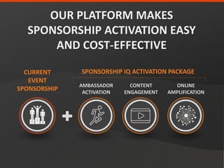 10 Essentials to Sponsorship Activation | PDF