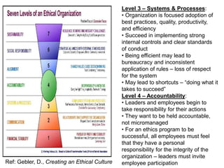 10 Ethics_2021.ppt