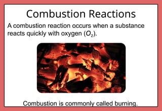 Chemistry lesson Types of chemical reactions.pptx