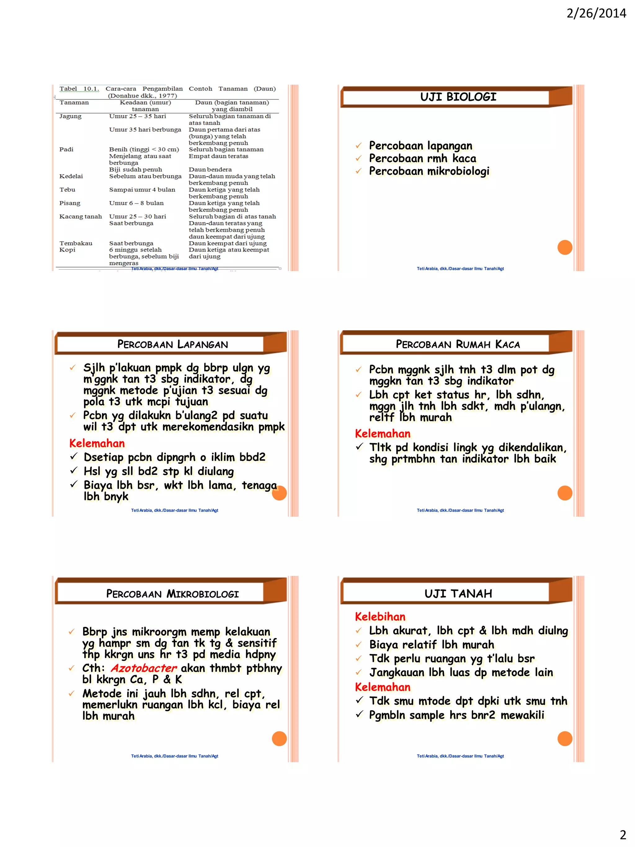 10 evaluasi kesuburan_tanah | PDF