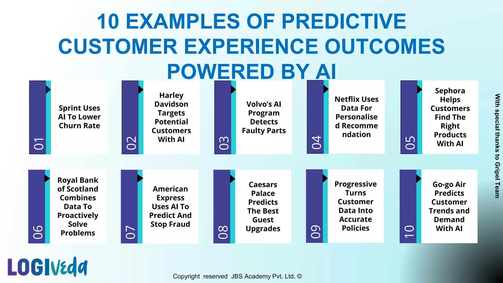 10 Examples of Predictive Customer Experience Outcomes Powered | PPT