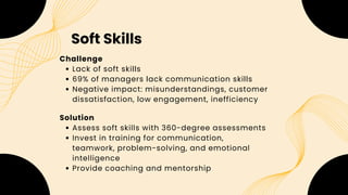 10 Examples of Skills Gaps in the Workplace | PDF
