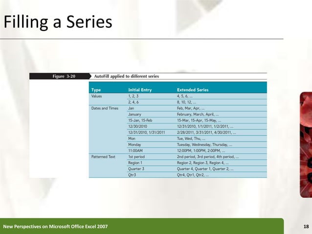 Tutorial Excel: Working with Formulas and Functions | PPT