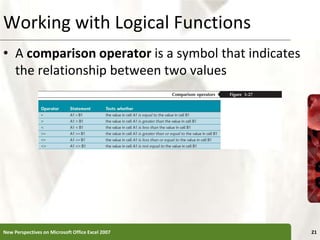 Tutorial Excel: Working with Formulas and Functions | PPT