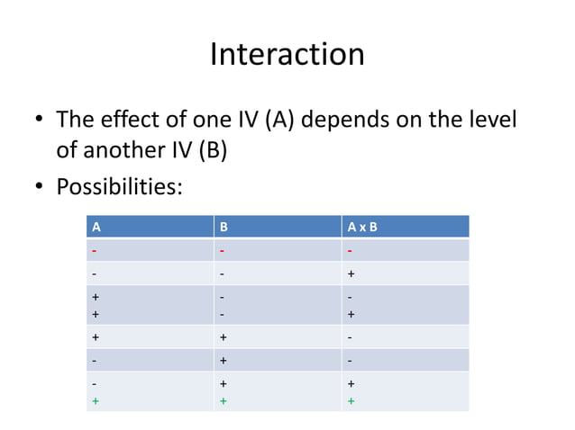 Research Methods: Multifactorial Design | PPTX