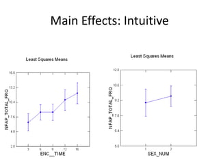 Research Methods: Multifactorial Design | PPTX