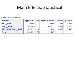 Research Methods: Multifactorial Design | PPTX