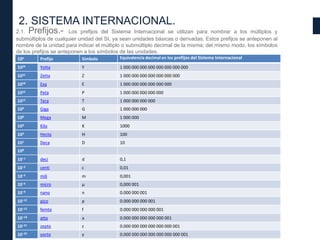10F_03.SISTEMAS DE UNIDADES.pdf