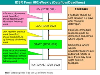 CASE DEFINITIONS OF EPIDEMIC PRONED DISEASES Final | PPT