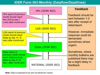 CASE DEFINITIONS OF EPIDEMIC PRONED DISEASES Final | PPT