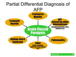 CASE DEFINITIONS OF EPIDEMIC PRONED DISEASES Final | PPT
