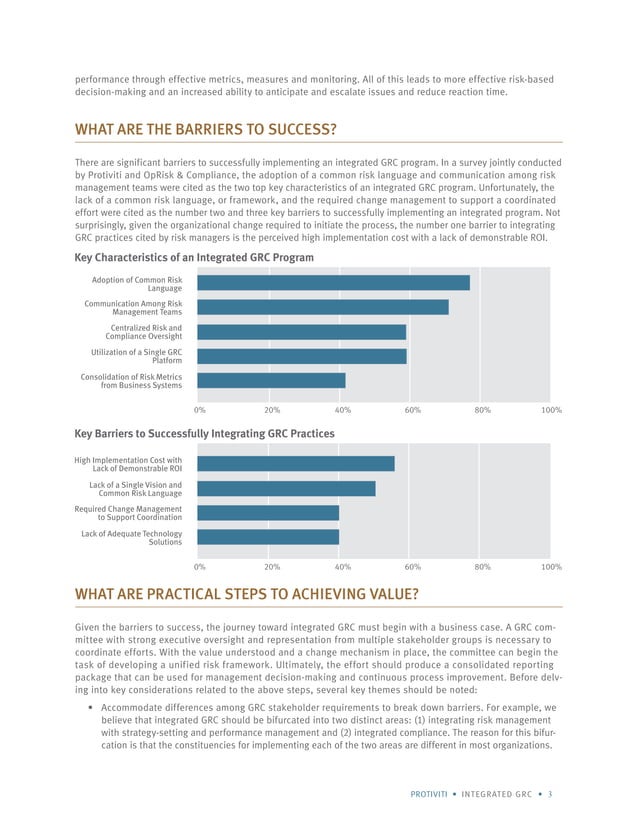 Integrated_GRC | PDF