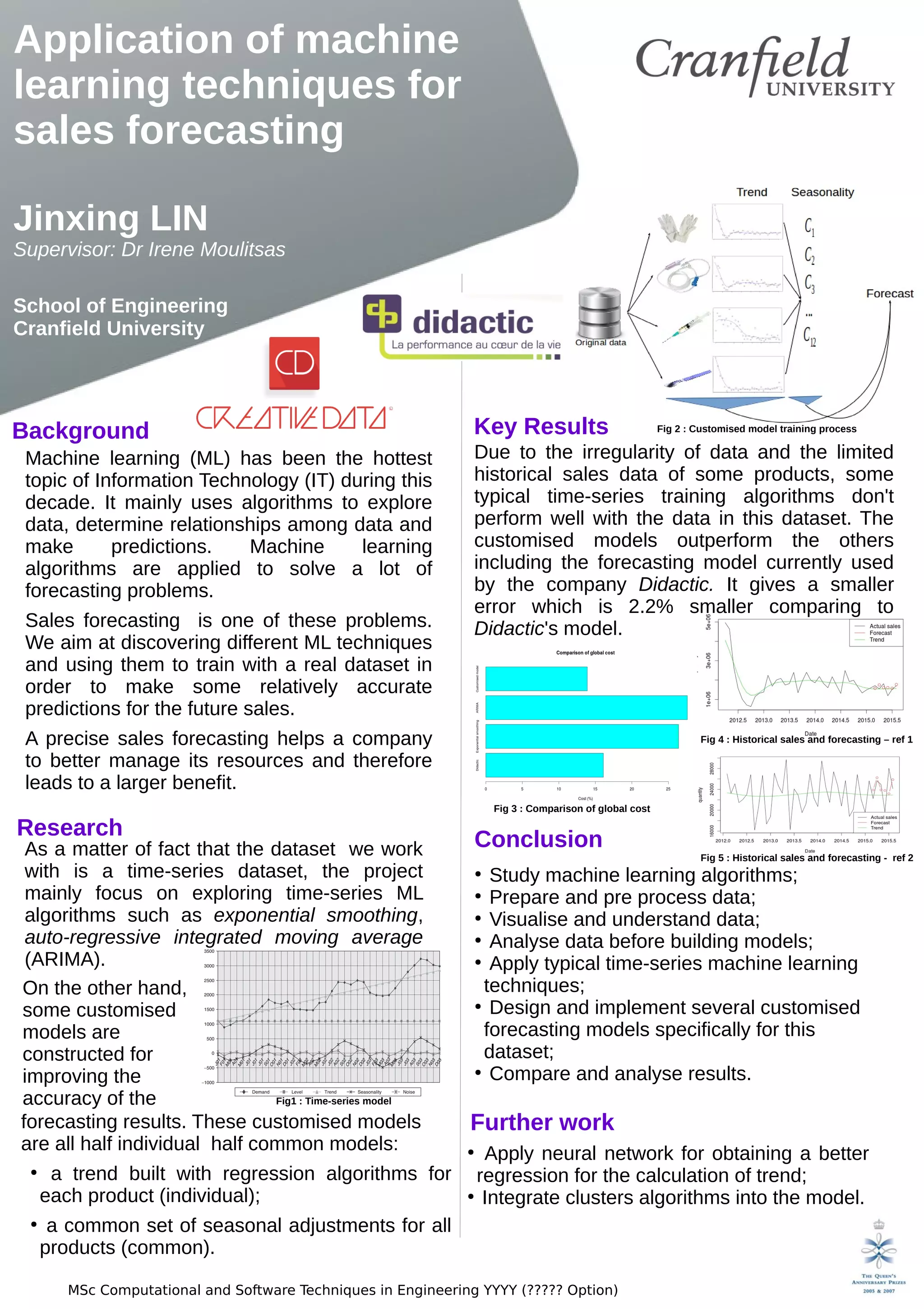 Jinxing_LIN_S224266_Poster | PDF