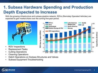 10 Factors that May Affect the Future of Subsea Production | PPTX